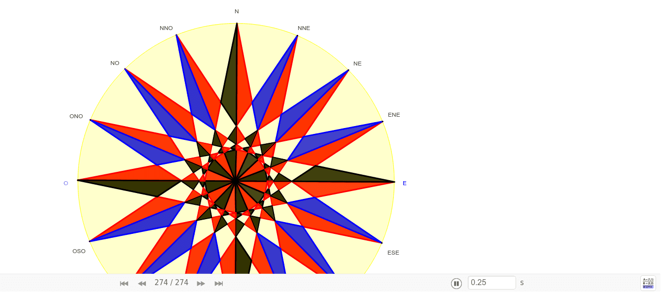 Rose des vents à 16 branches – GeoGebra