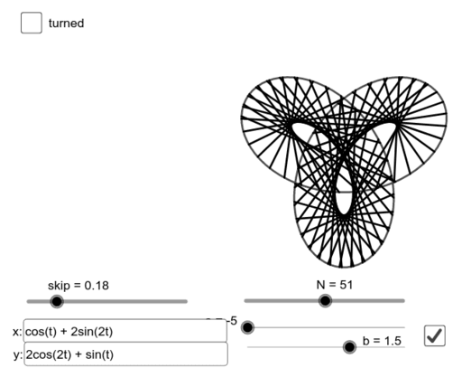 Parametric String Art – GeoGebra