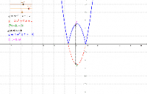 Linear modulus graph – GeoGebra