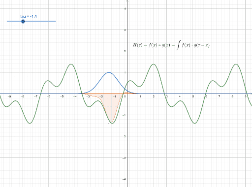 convolution – GeoGebra