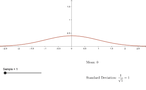 Sampling Distribution – GeoGebra