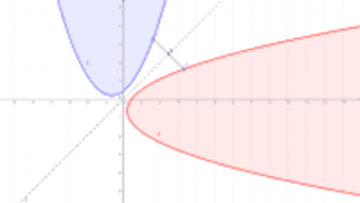 Função Inversa - Parábola – GeoGebra