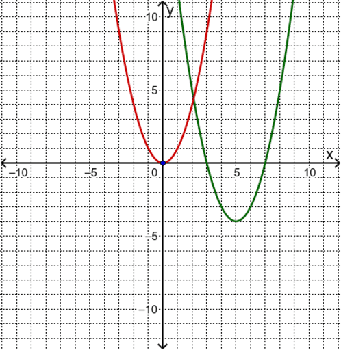 Factored Form Of A Quadratic GeoGebra factored-form-of-a-quadratic-geogebra