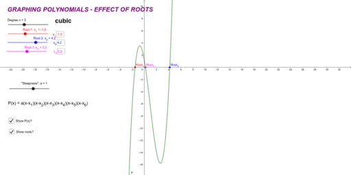 GRAPHING POLYNOMIALS FROM ROOTS – GeoGebra