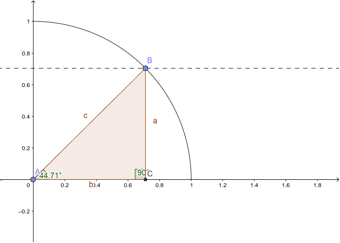 Geometry 2.27: Sine and Cosine of Complementary Angles and Special ...