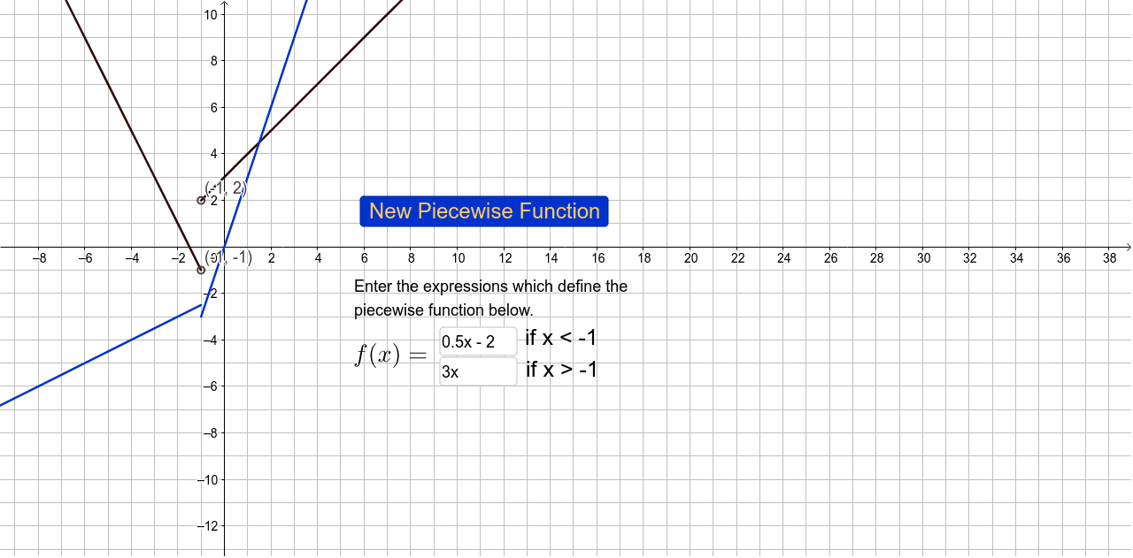 Piecewise Defined Functions GeoGebra
