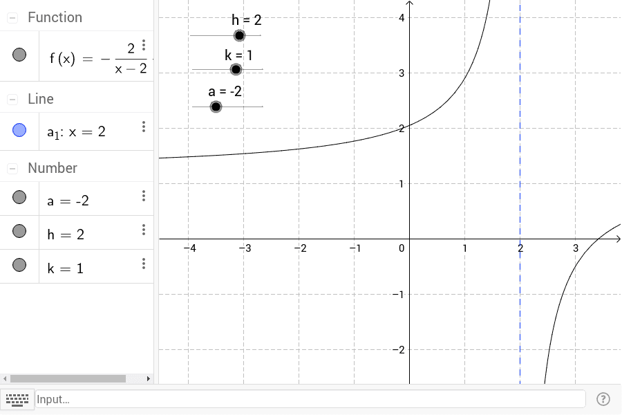 Reciprocal Function Family – GeoGebra