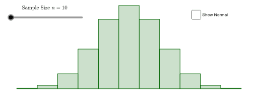 Normal Approximation of the Binomial Distribution – GeoGebra
