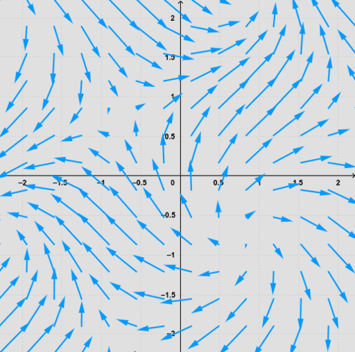 Vector Fields in 2D – GeoGebra