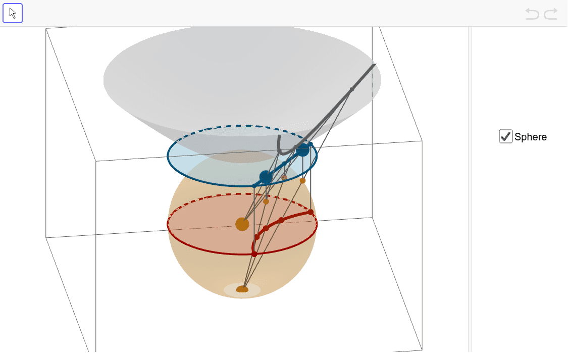 Hyperboloid and projections – GeoGebra