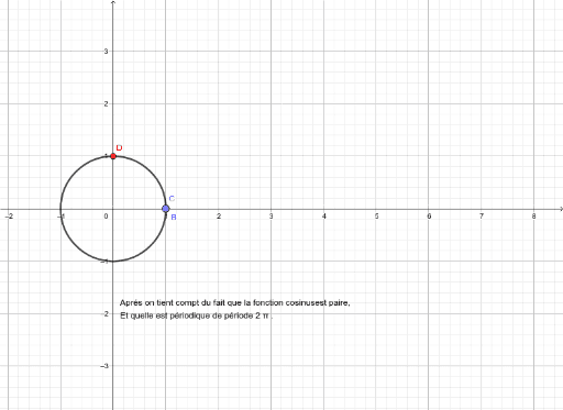 Trigonométrie - Tracer la courbe de cosinus – GeoGebra
