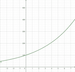 Graphing Calculator Tutorials – GeoGebra
