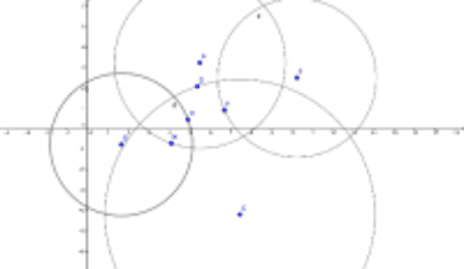 circles – GeoGebra