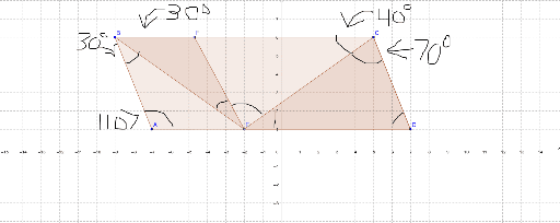 Performance Task – GeoGebra