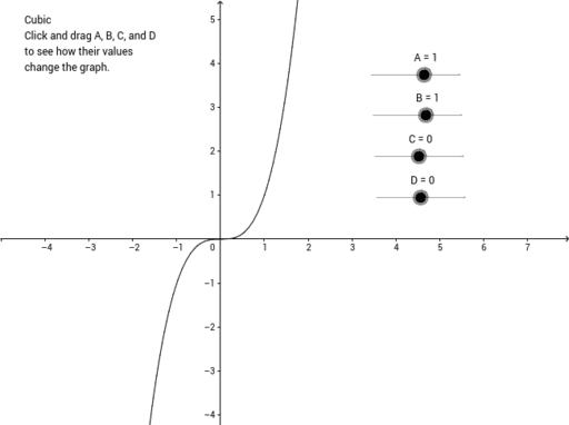 Families of Cubic Graphs – GeoGebra