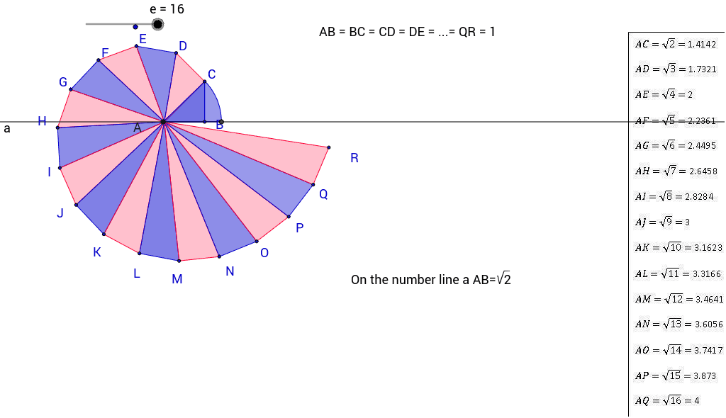 Spiral Method Of Showing Irrational Numbers On Number Line Nth Roots