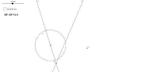 Hyperbola construction – GeoGebra