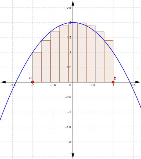 Review - Numerical Integration – GeoGebra