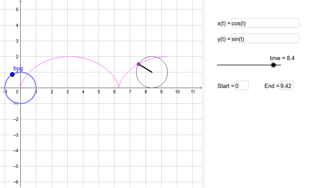 The Cycloid – GeoGebra