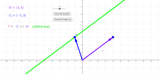 Vector Equation of a Line in R2 (PK) – GeoGebra