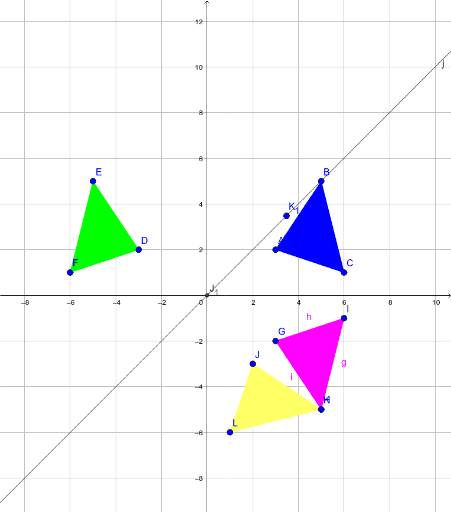 Task 3 – GeoGebra