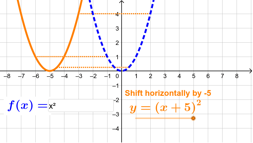 Visualizing Horizontal Shifts – GeoGebra