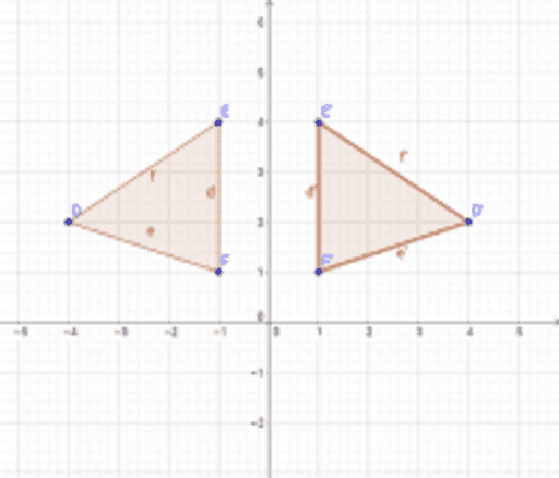 Number 1 - Reflections – GeoGebra