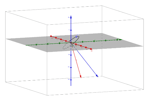 Gyro with spinning object to show vector is right angle to spinning ...