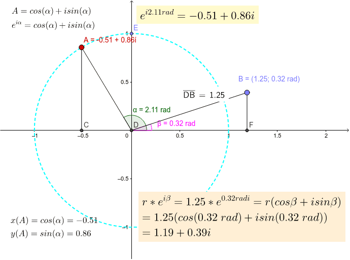 e^(iθ)=cosθ+isinθ – GeoGebra