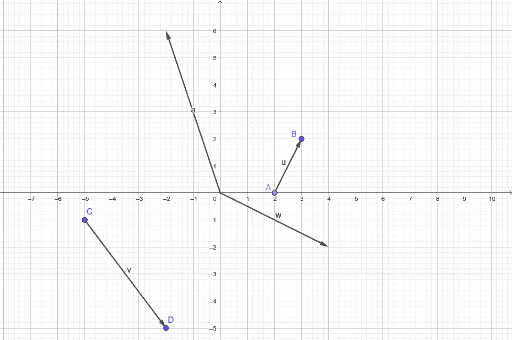 vektor – GeoGebra