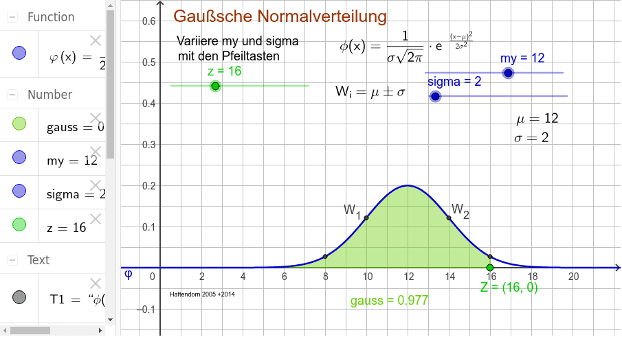 Gaußsche Normalverteilung(my,sigma) – GeoGebra