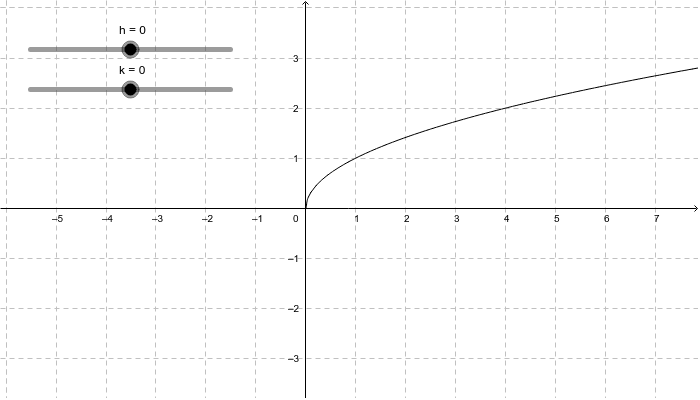 Square Root Functions - Effects of h and k – GeoGebra