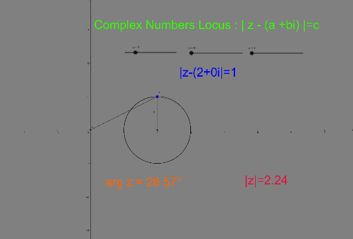 Complex Numbers Locus - Circles – GeoGebra