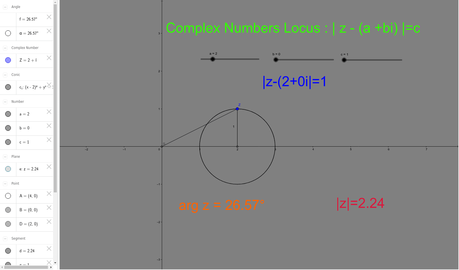 Imaginary Numbers Circle