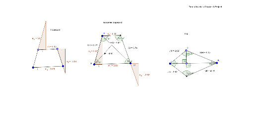 Tara Veluvolu's Chapter 8 Project – GeoGebra
