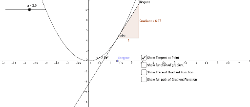 Gradient of y = x-squared – GeoGebra