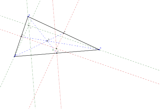 Euler points – GeoGebra
