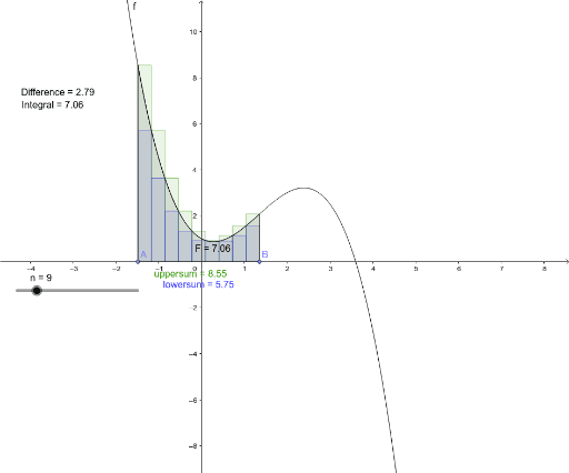 Lower and Upper Sum – GeoGebra