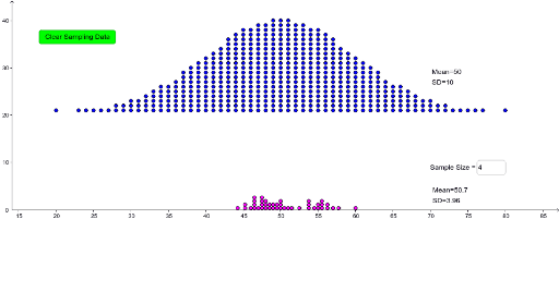Sampling Distribution of the Mean – GeoGebra