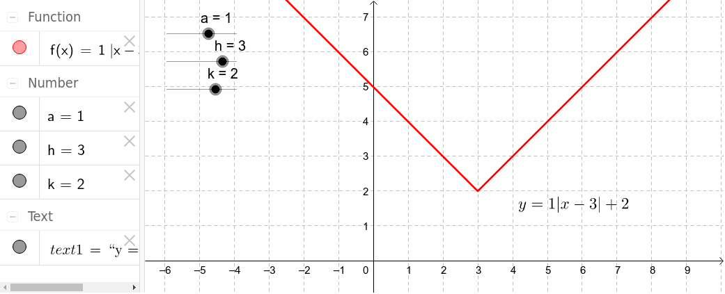 abs shifting – GeoGebra