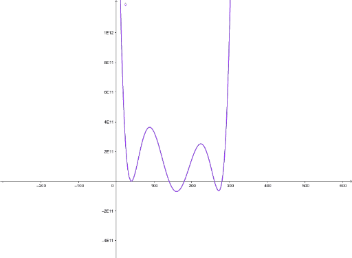 roller coaster graph – GeoGebra