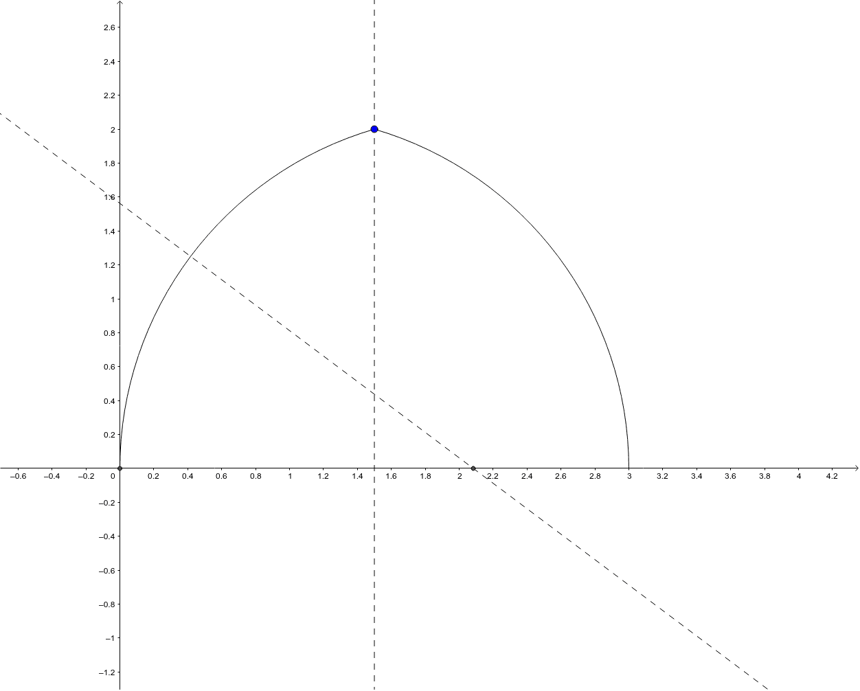 Gothic Arch Defined by Apex – GeoGebra