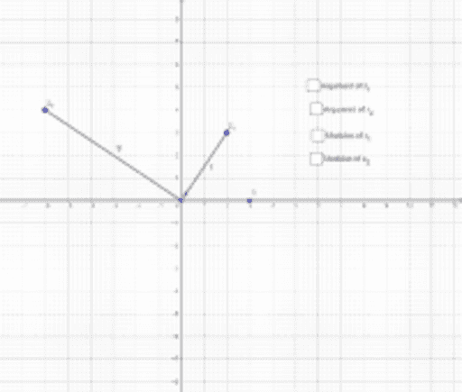 Multiplying Complex Numbers 2 – GeoGebra