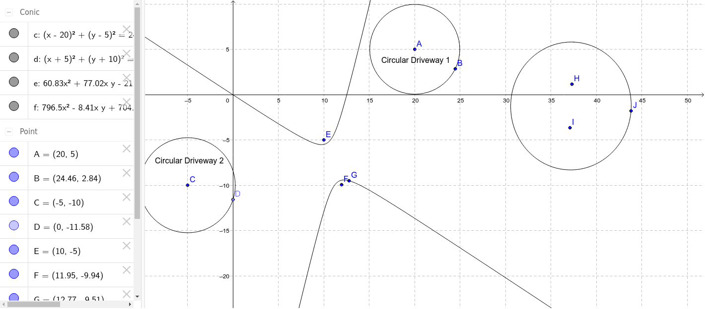 Sample Blueprint – GeoGebra