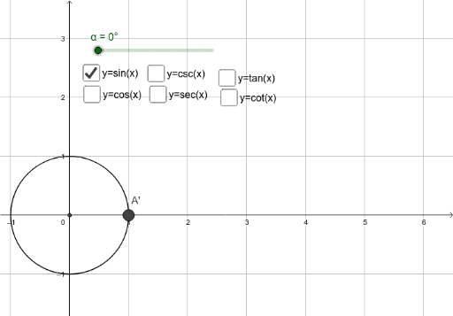 Tracing all six trig functions – GeoGebra