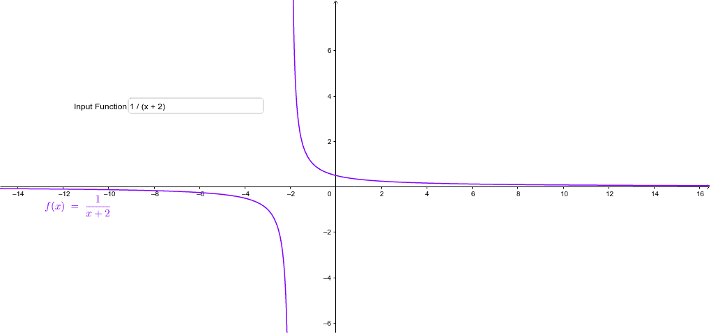Questions on asymptotes – GeoGebra