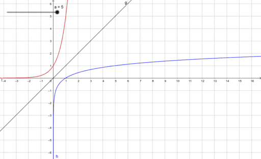 variation on exponential and logarithmic function – GeoGebra