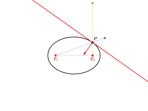 Reflection Property of Ellipse – GeoGebra