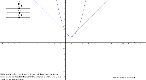 Polynomials with multiple transformations – GeoGebra