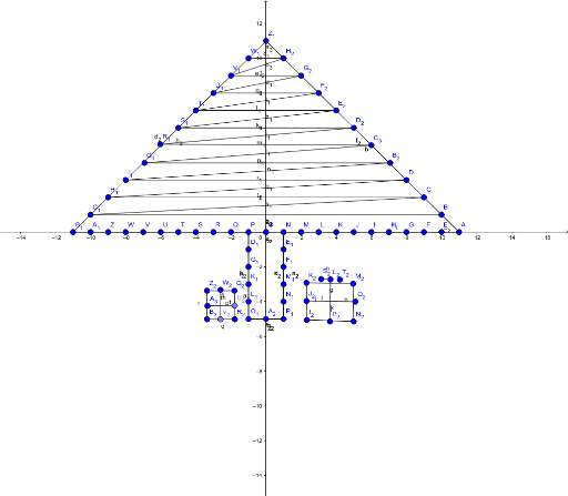 math project – GeoGebra